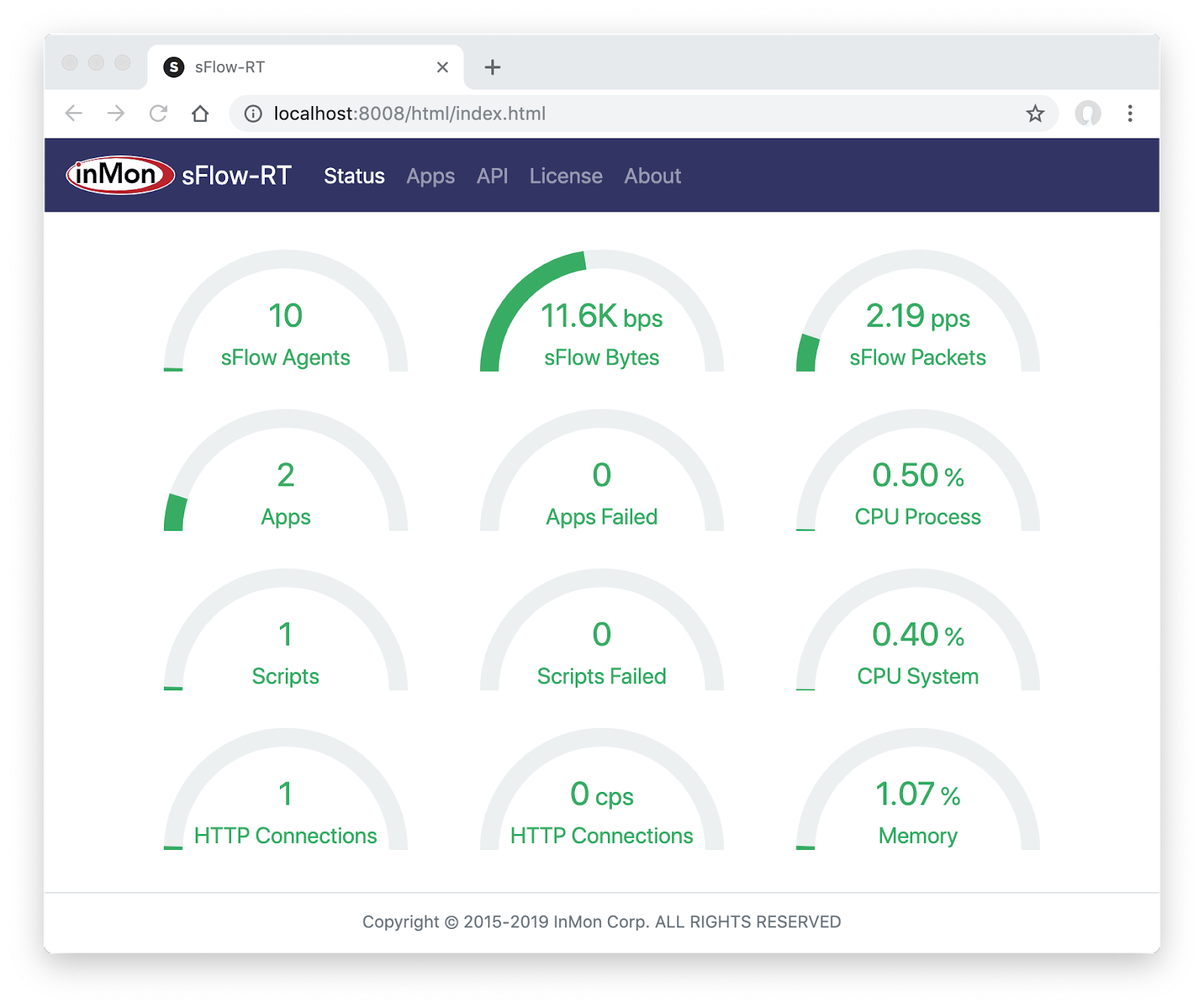 sFlow: Forwarding using sFlow-RT