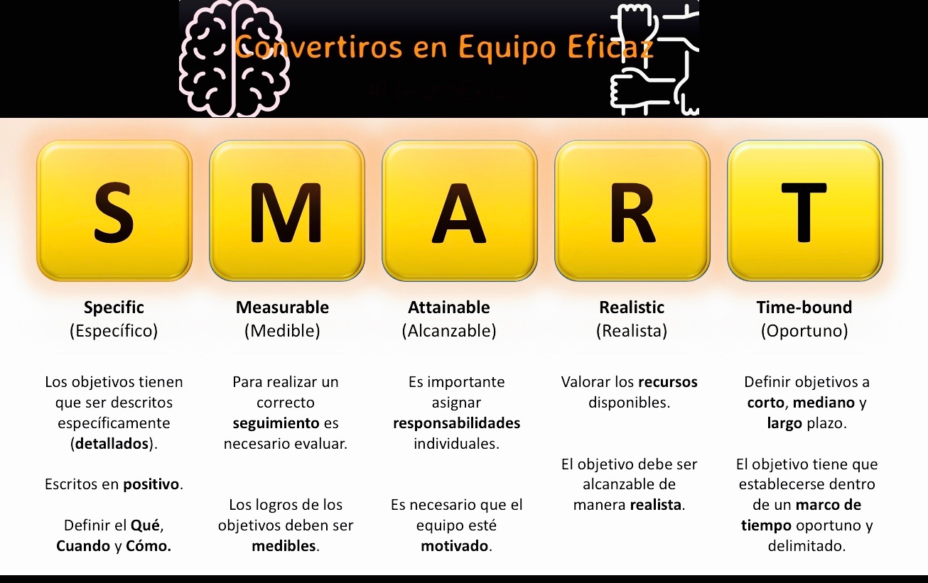 Convertiros en Equipo Eficaz: Reto 10: ¡Crea un objetivo con la técnica ...