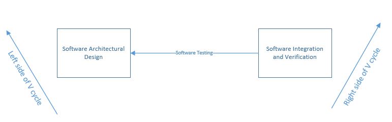 How to achieve FTT by design