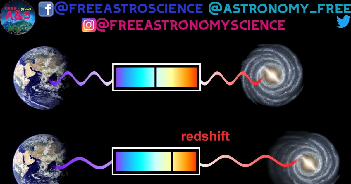What are Redshift and Blueshift? ~ FreeAstroScience: The House of Science