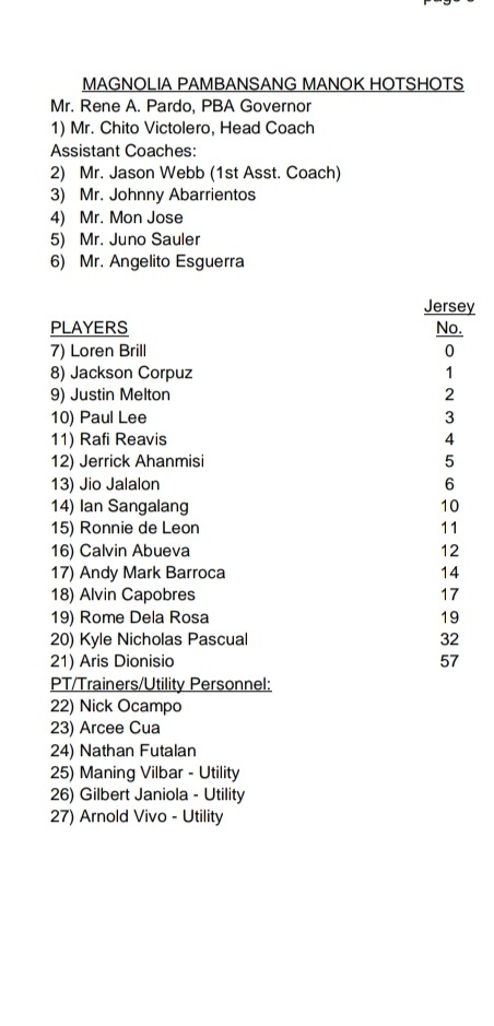 Magnolia Pambansang Manok Hotshots Official Lineup 2021 PBA Philippine Cup