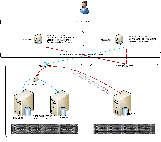 Dynamic Cloud ERP Infrastructure and Data Solutions: SharePoint ...