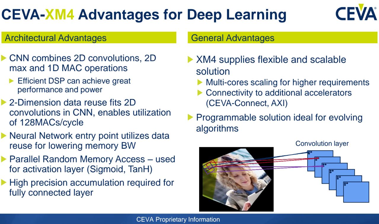 Image Sensors World: CEVA Announces 2nd Generation Neural Network Framework
