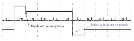 Test Happens - Teledyne LeCroy Blog: Introduction to Channel Equalization