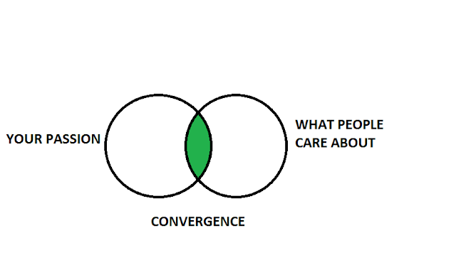 How to start a business