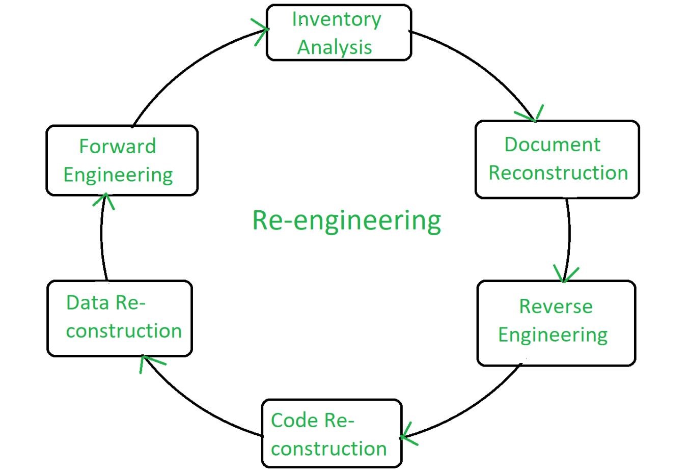 Science For U : Software Re-engineering Science For U : Software Re-engineering