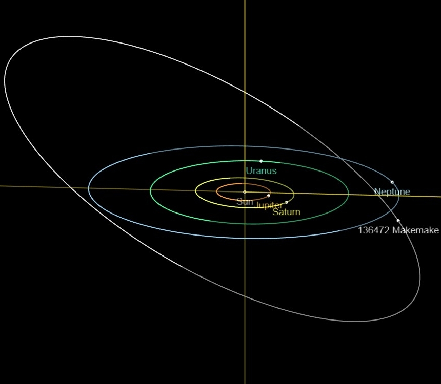 Planetární noviny: Otáčení planety Makemake