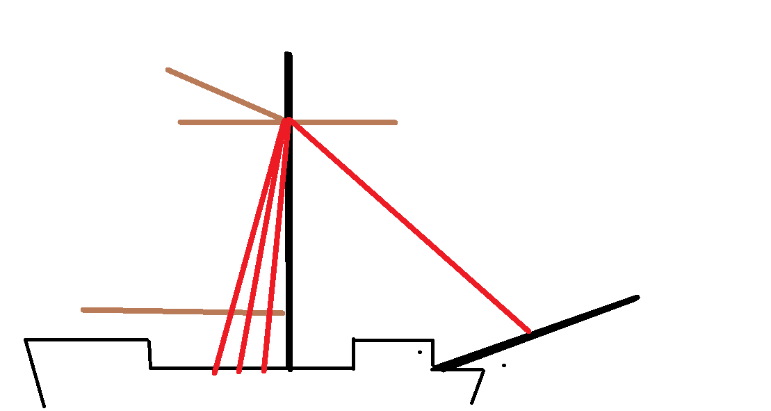 Anton's Wargame Blog: Rigging Plans, Sloop, Brig and Brigantine