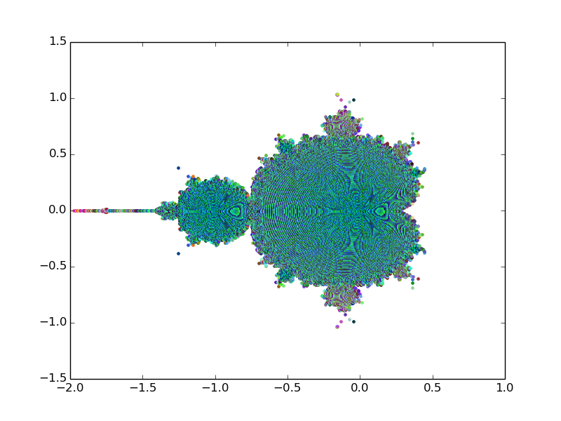 Dragon Quest 64: Mandelbrot Set with Python