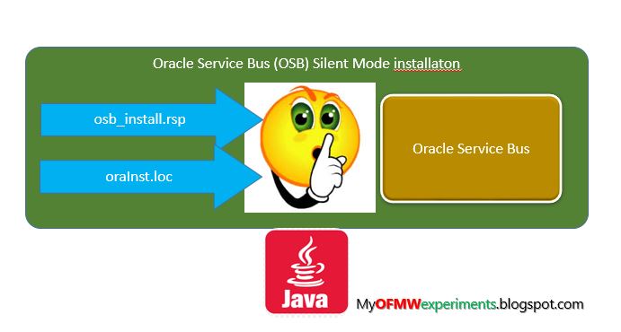 My Oracle Fusion Middleware Experiments: Oracle Service Bus (OSB ...