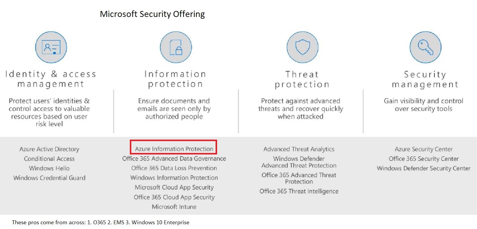 Radimaging Ltd - Paul Beck's Technical Working Notes for Microsoft ...