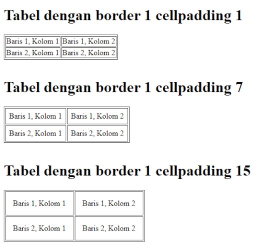 Cara Membuat Tabel HTML Lengkap Dan Terbaru