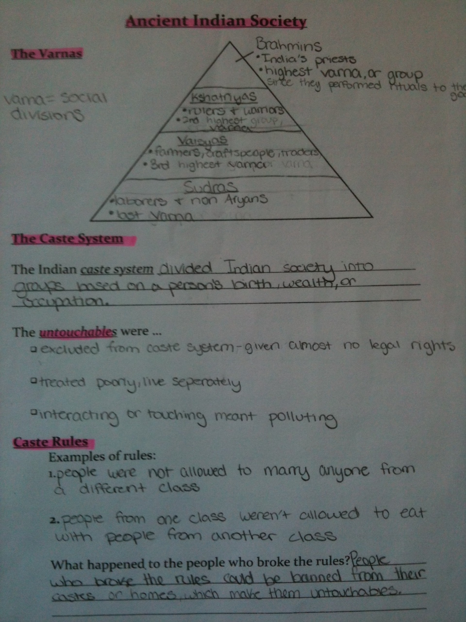 Little Piece of Tape: Ancient India - Interactive Notebooks