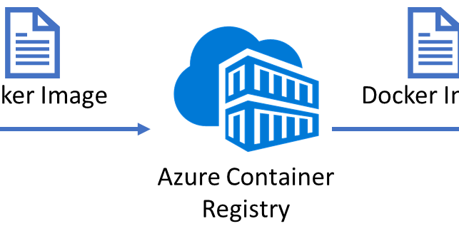 Docker container in Azure - Azure