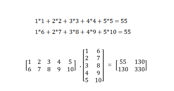 Numpy Tutorial - Numpy Tutorial Python - Numpy Tutorial For Beginners ...