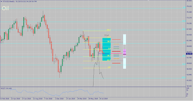 FX Seasonality Forecast for August 2019 | Shut Up and Trade