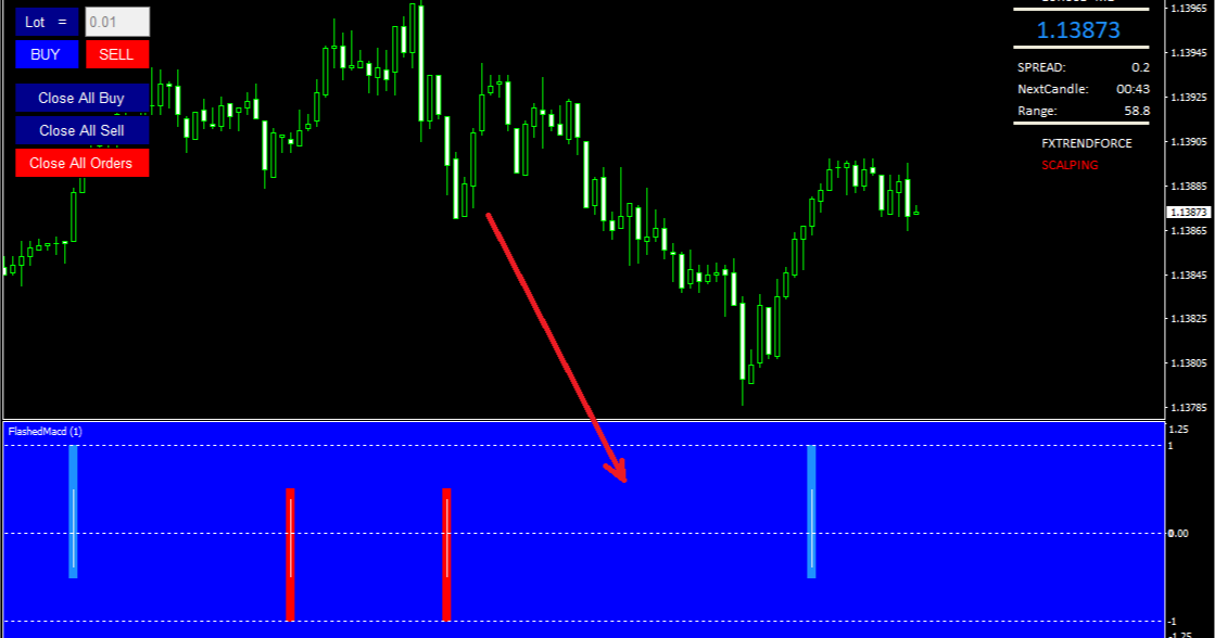 FX Trend Force - Metatrader 4 Indicators