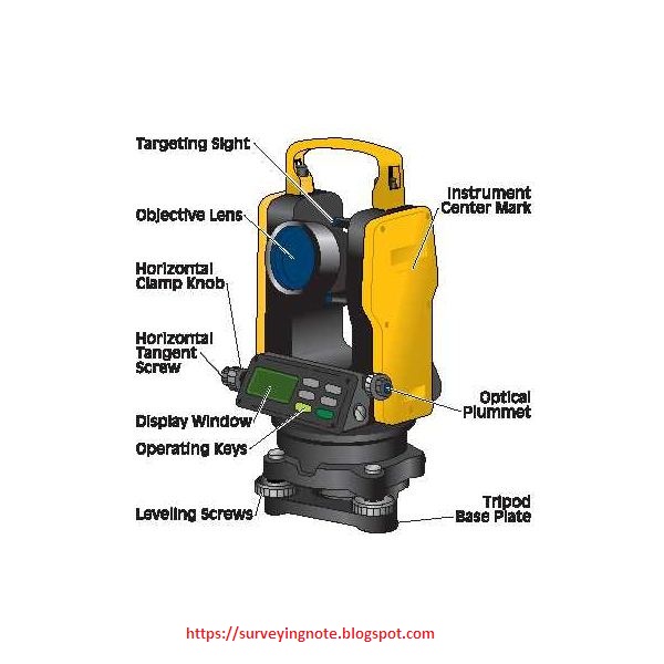 Theodolite - Types Of Theodolite Survey, Digital Parts.