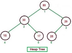 DO YOU KNOW THE CONCEPT OF HEAP SORT ? - DATA STRUCTURE - Online Free ...