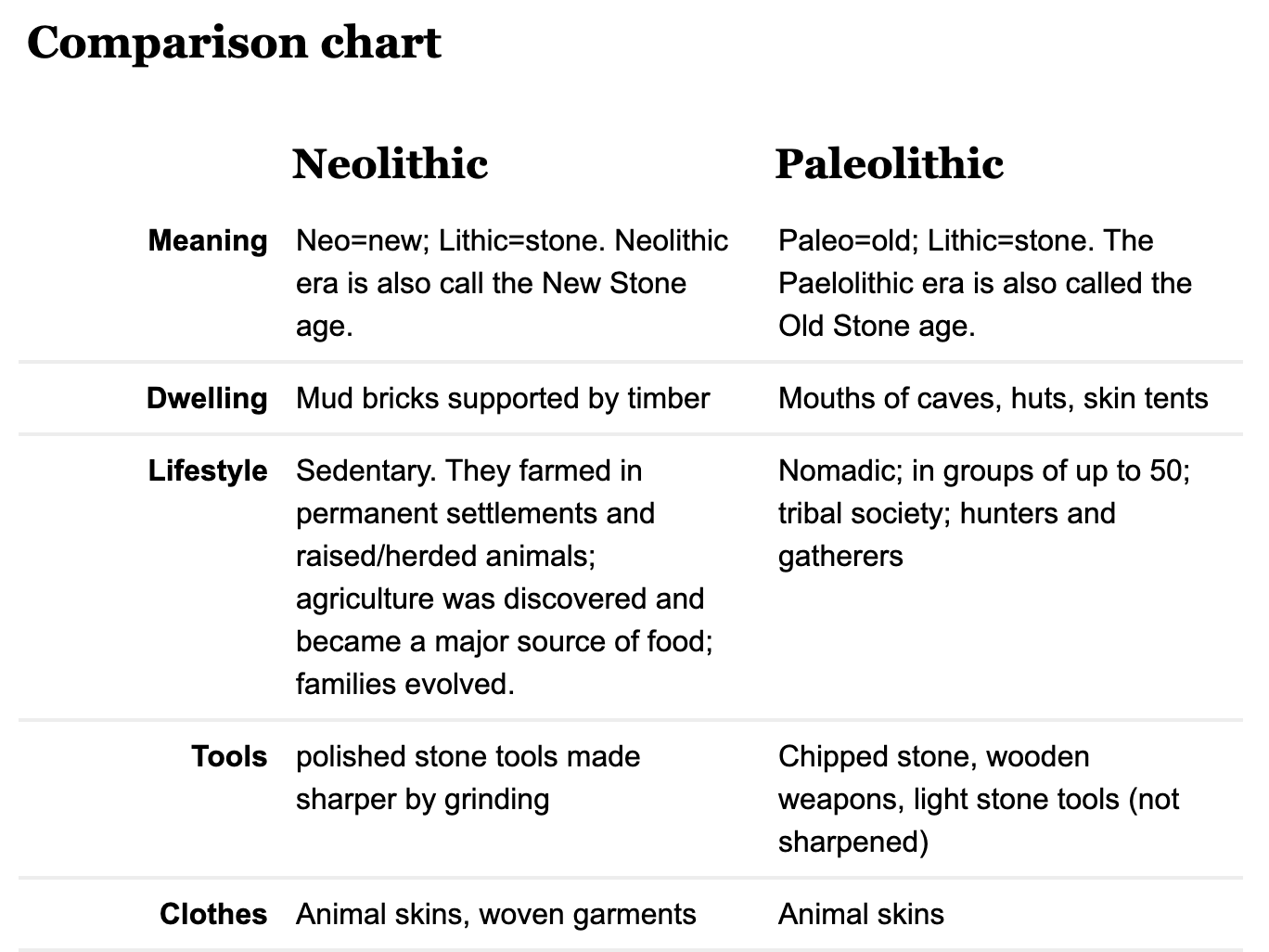 Mr. Shi's Global 9: Paleolithic Era vs Neolithic Era Graphic Organizer ...