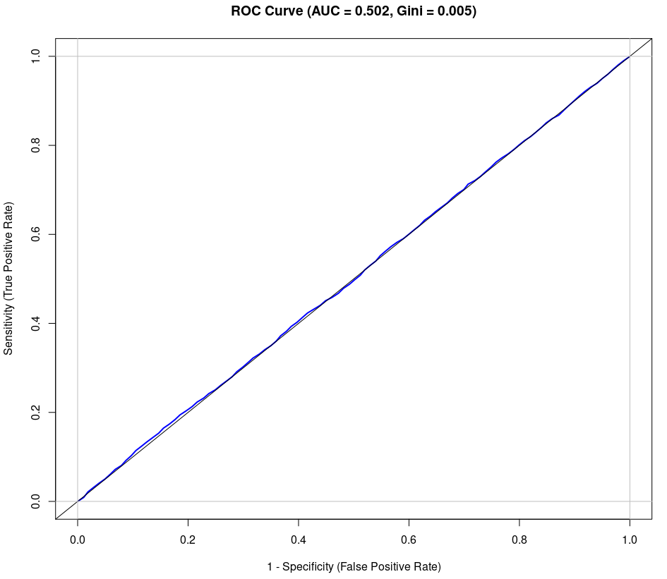 R Function Library: ROC Curve Analysis