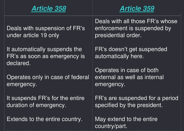 Fundamental Rights of Indian Constitution (Articles 12-35)-23