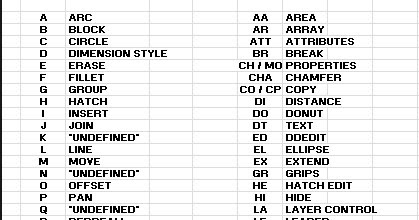 Oxygen: Daftar Shortcut / Command Line AutoCAD Lengkap
