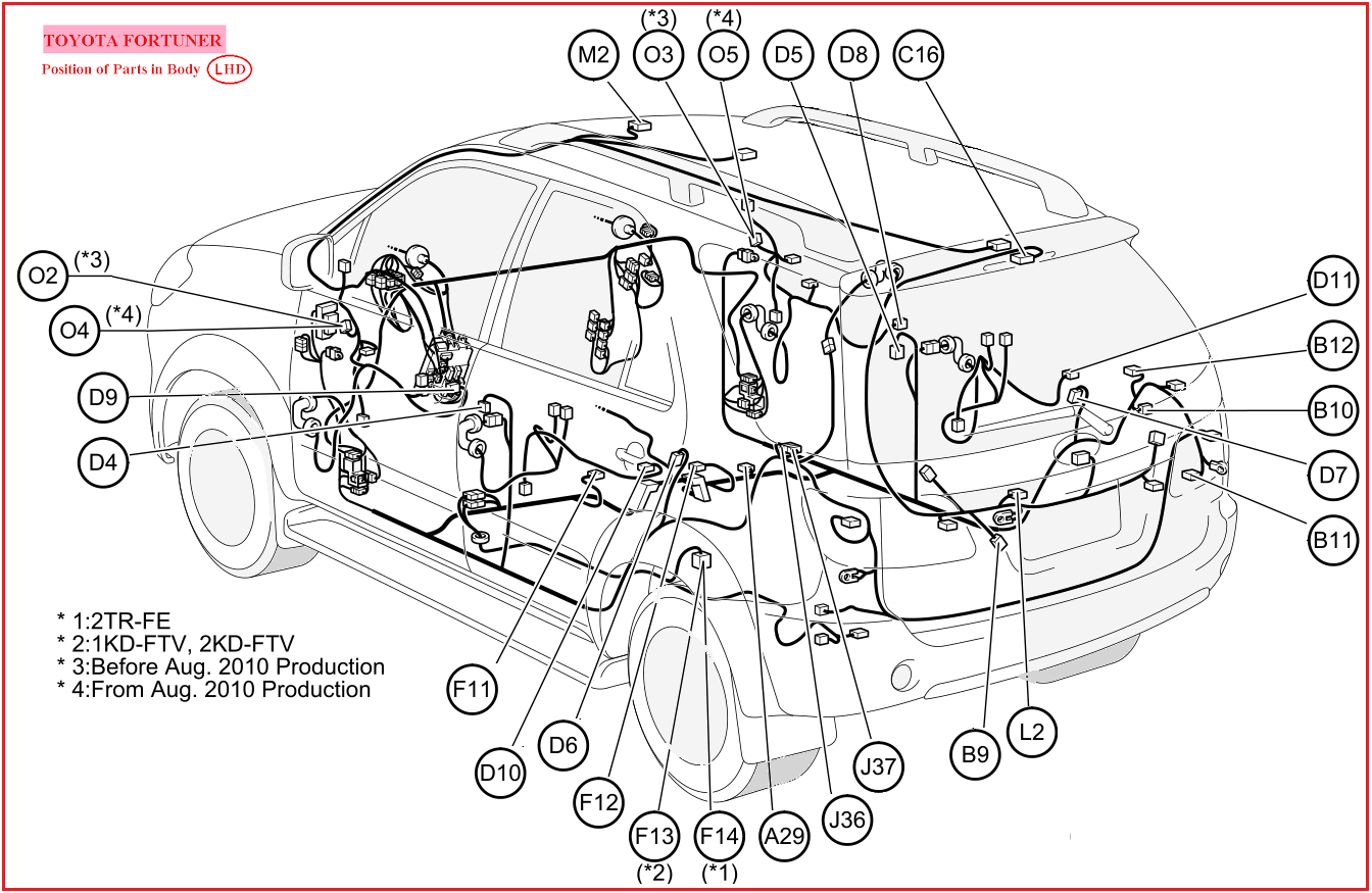 TECHNIC AUTO CAR: TOYOTA FORTUNER PART LHD