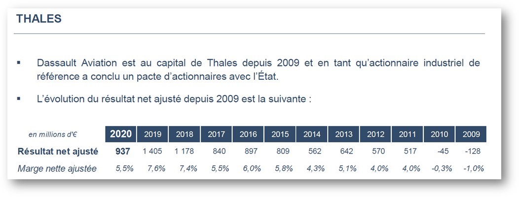 CFE-CGC THALES REVENUE COLLECTION SYSTEMS FRANCE