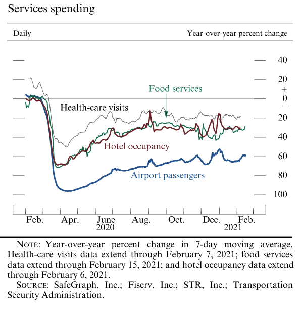 Calculated Risk: Fed Chair Powell: Semiannual Monetary Policy Report to ...