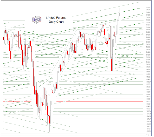 Jesse's Café Américain: SP 500 and NDX Futures Daily Charts - Tomorrow