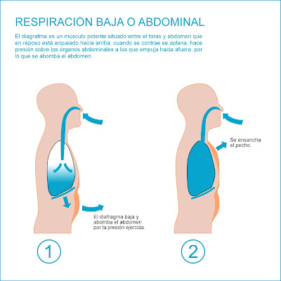 Al aire...: Técnicas de Respiración