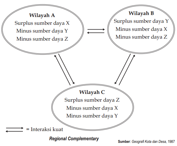 Pengertian, Faktor-Faktor yang Memengaruhi, dan Pengaruh Interaksi ...