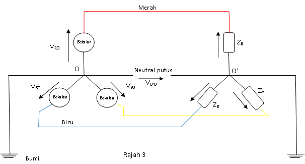 ELECTRICAL TECH LEVEL 3: ‘FLOATING NEUTRAL’