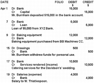 owner's drawing account definition and meaning | Business Accounting