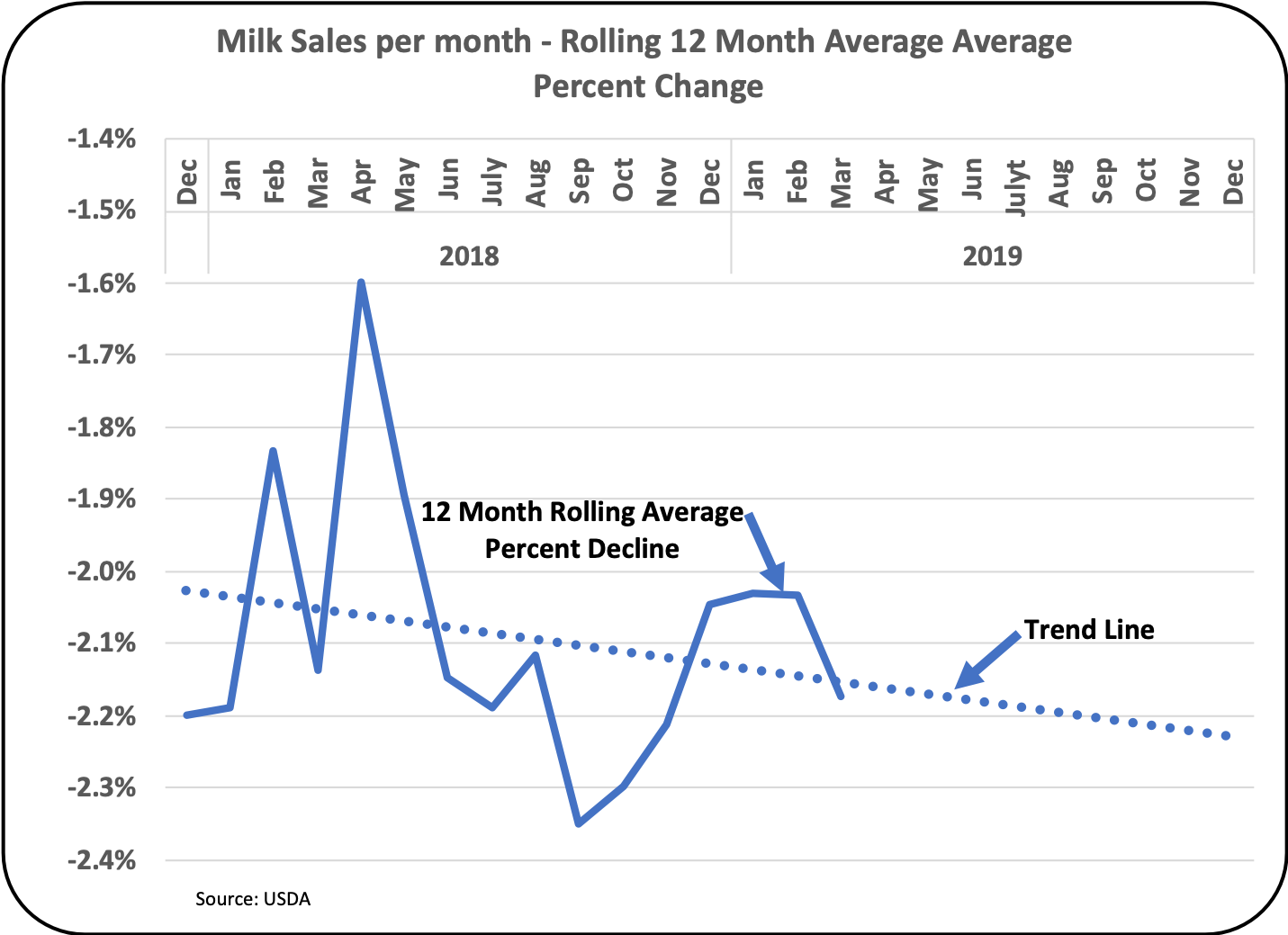MilkPrice: Domestic Consumption of Fluid Milk and Cheese