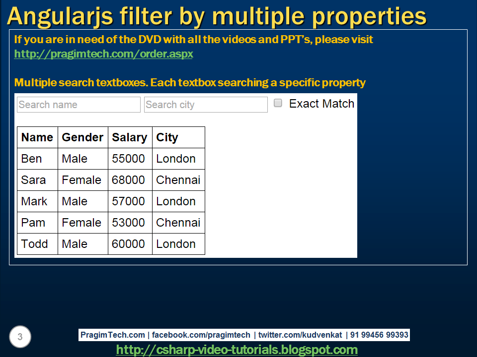 Sql Server Net And C Video Tutorial Angularjs Filter By Multiple Properties