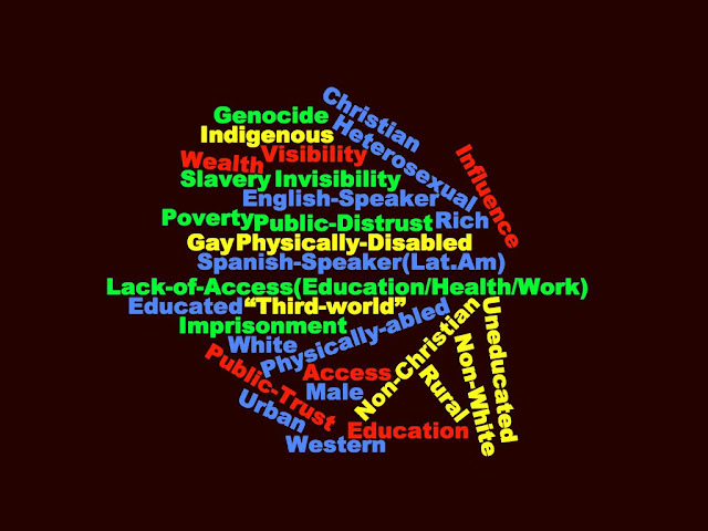 AED 597 - Including Difference: Mapping Difference Activity