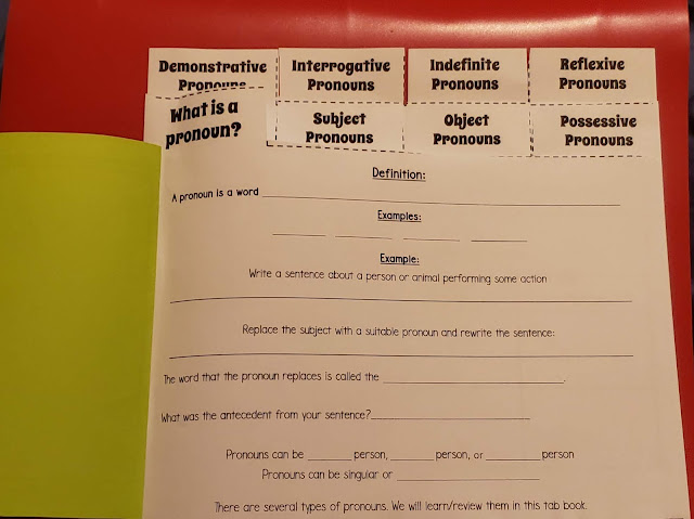 Parts of Speech: Pronouns | TJ Homeschooling