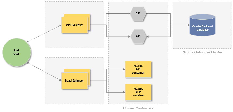 Johan Louwers - Tech blog: Oracle JET - stop building server side user ...