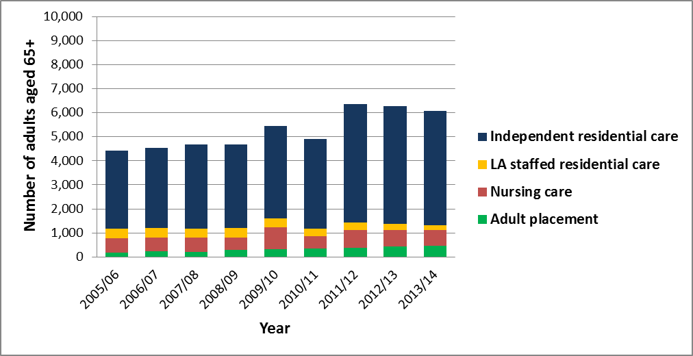 Chris Hatton's blog: It's complicated: What's happening in social care ...