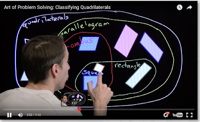 6 Math Video Websites for Upper Elementary Students | Upper Elementary ...