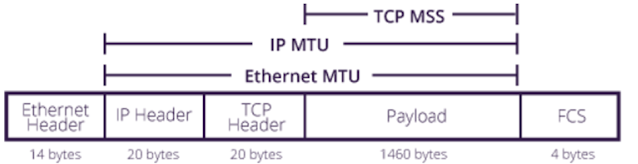 VXLAN versus GENEVE (NSX-V vs. NSX-T)