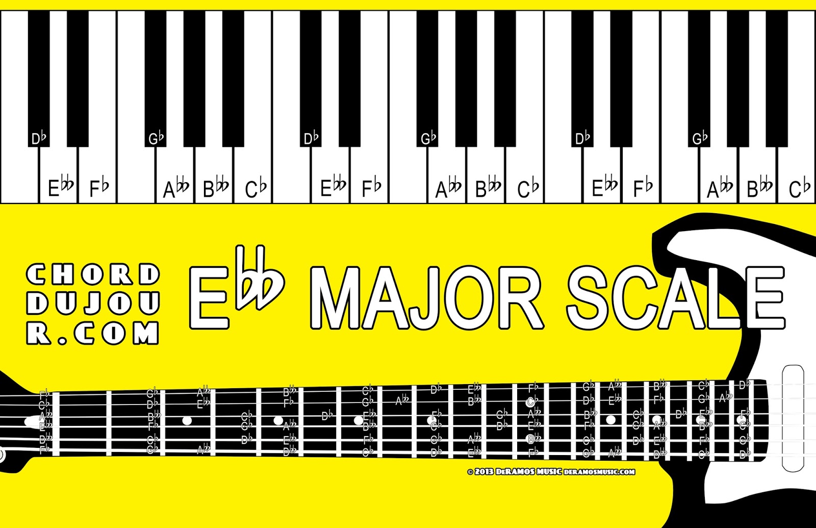 Chord du Jour: Dictionary: Ebb Major Scale
