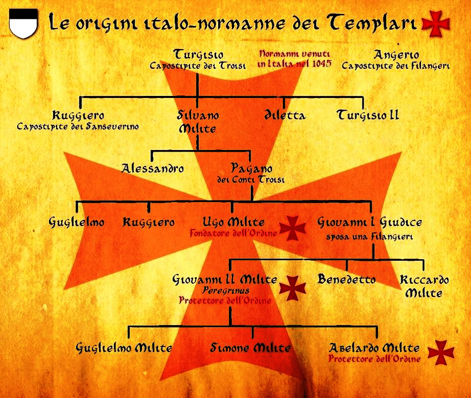 STORIA: Templari e Massoneria. – Studio Service