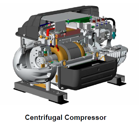 CHILLER COMPRESSORS