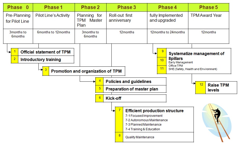 Tahapan Implementasi TPM - kaizenpro