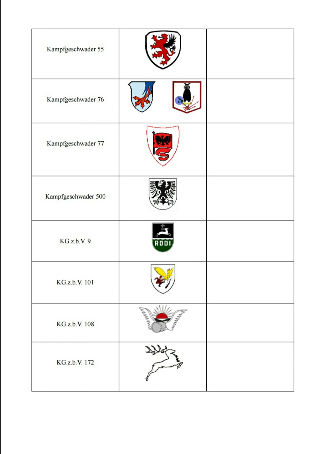 Luftwaffe Lovers: German Unit Markings During WW II. Volume III ...