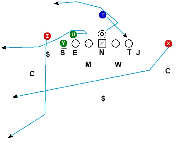 BLITZOLOGY: Defending Sail Route in Cover 3