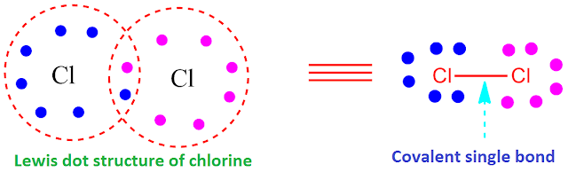 Covalent bond-definition-examples-formation energy and types ...